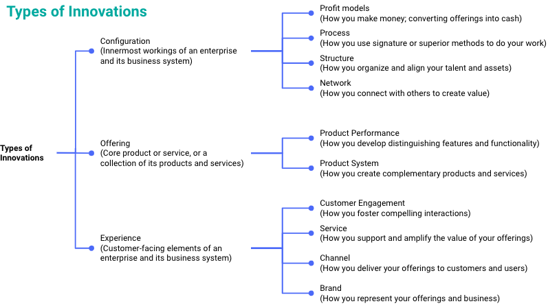 Driving Innovation Through Data And Analytics